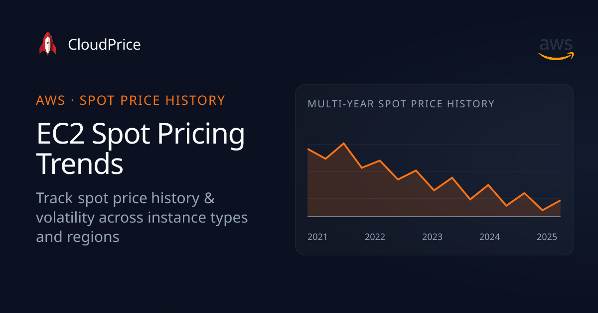 EC2 Spot Price History - Track Pricing Trends | CloudPrice