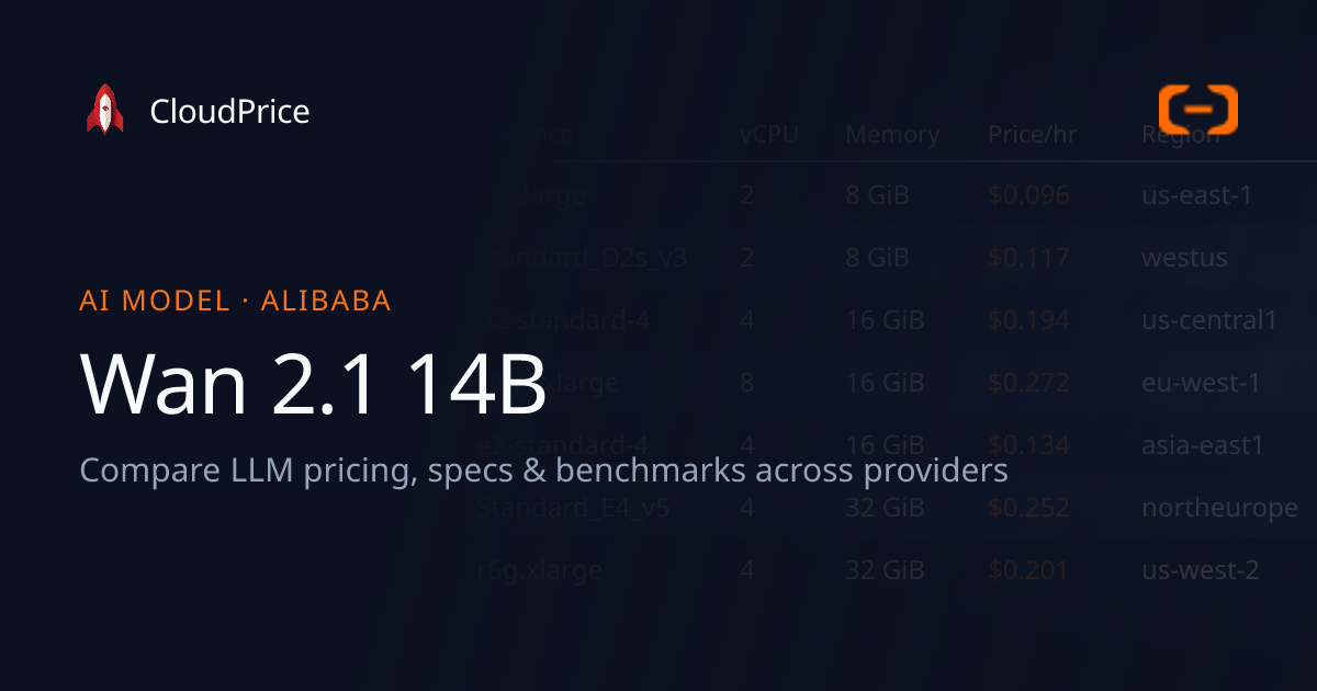 Wan 2.1 14B pricing & specs — Alibaba | CloudPrice