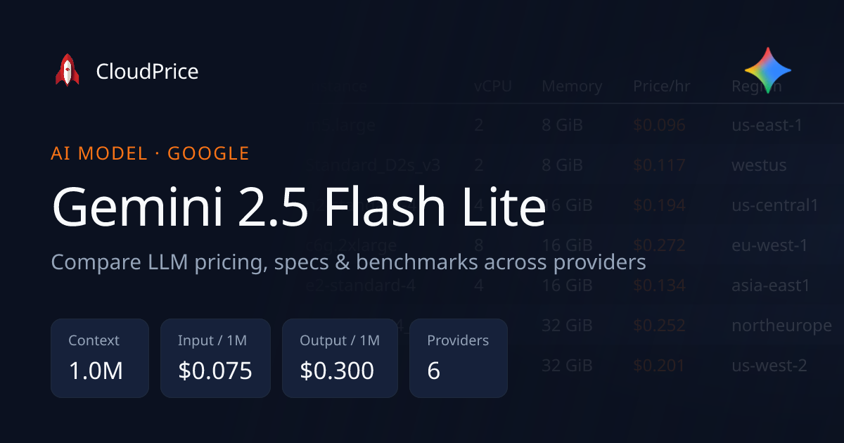 Gemini 2.5 Flash Lite pricing & specs — Google | CloudPrice