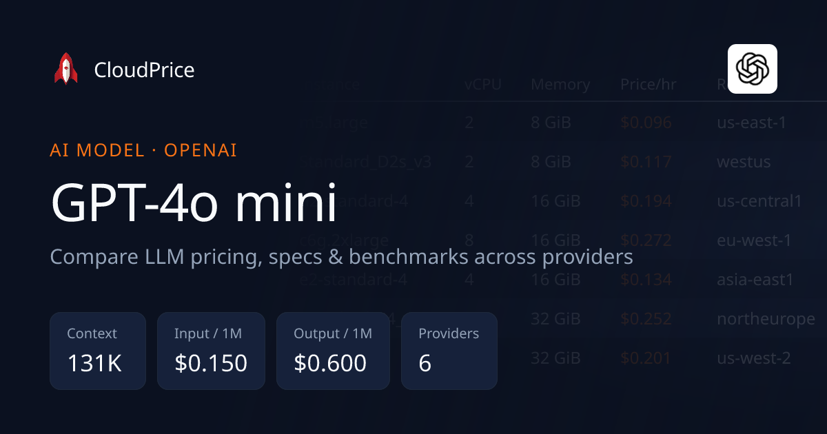 GPT-4o mini pricing & specs — OpenAI | CloudPrice