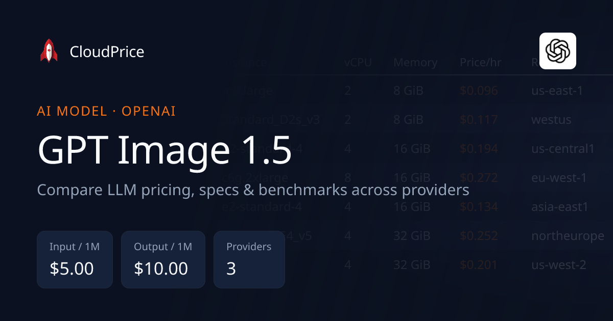 GPT Image 1.5 pricing & specs — OpenAI | CloudPrice