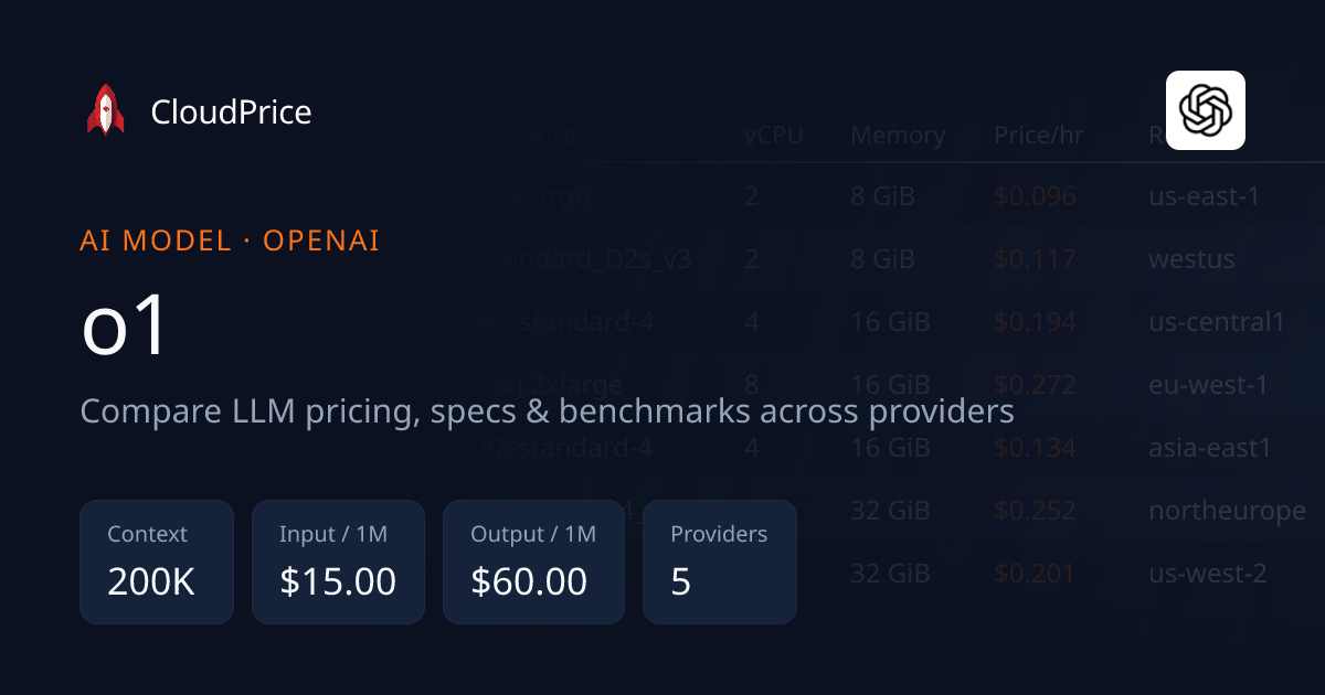 o1 pricing & specs — OpenAI | CloudPrice