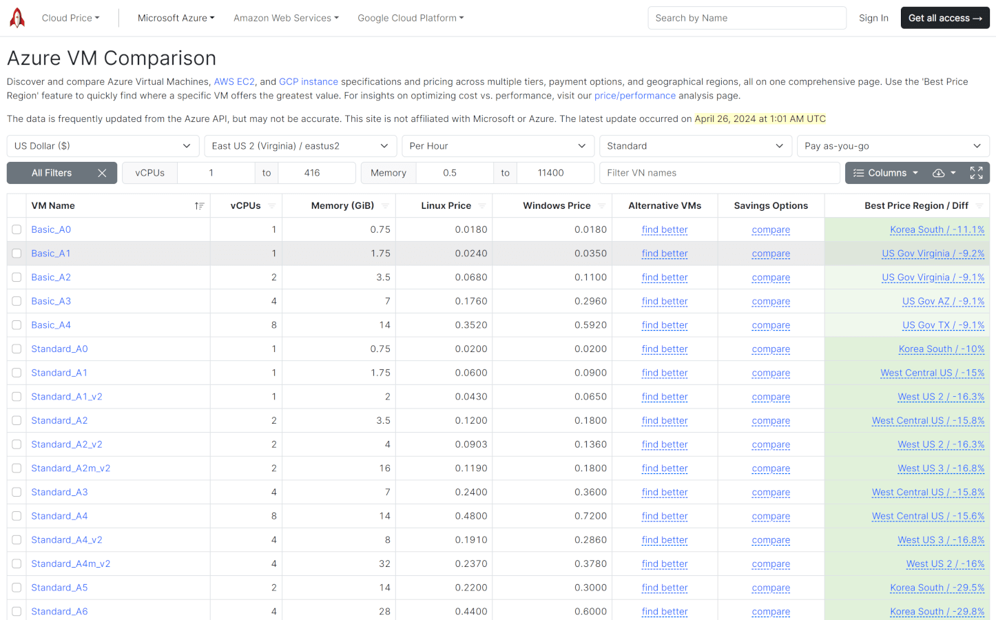 Google Compute Engine Instances Comparison | CloudPrice Google Compute Engine Instances Comparison | CloudPrice